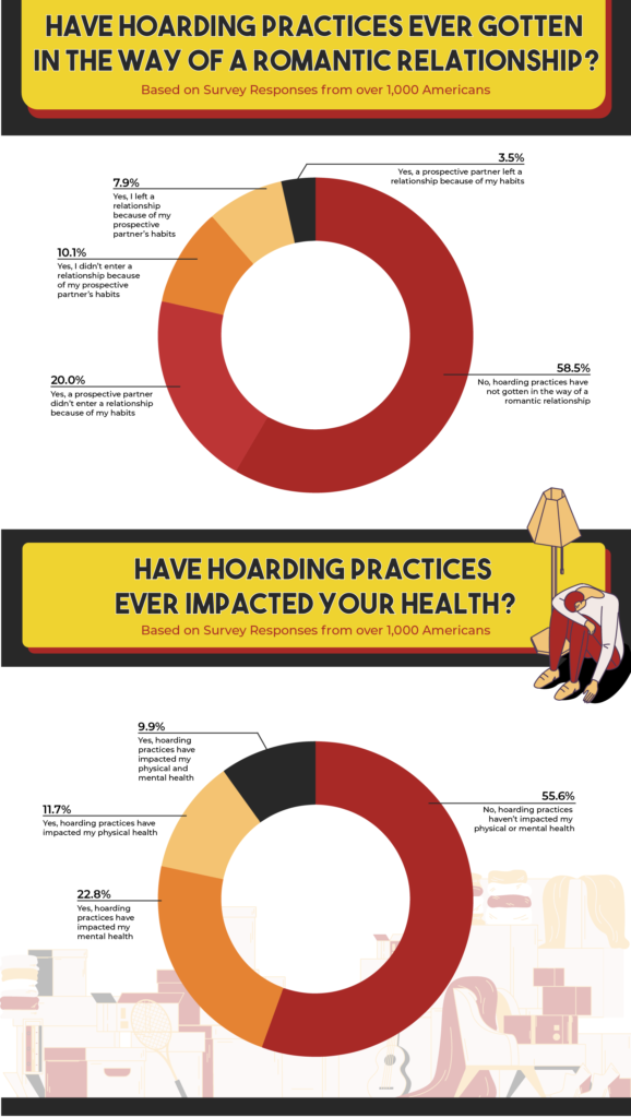 The States With The Most And Least Hoarders - Turbo Haul